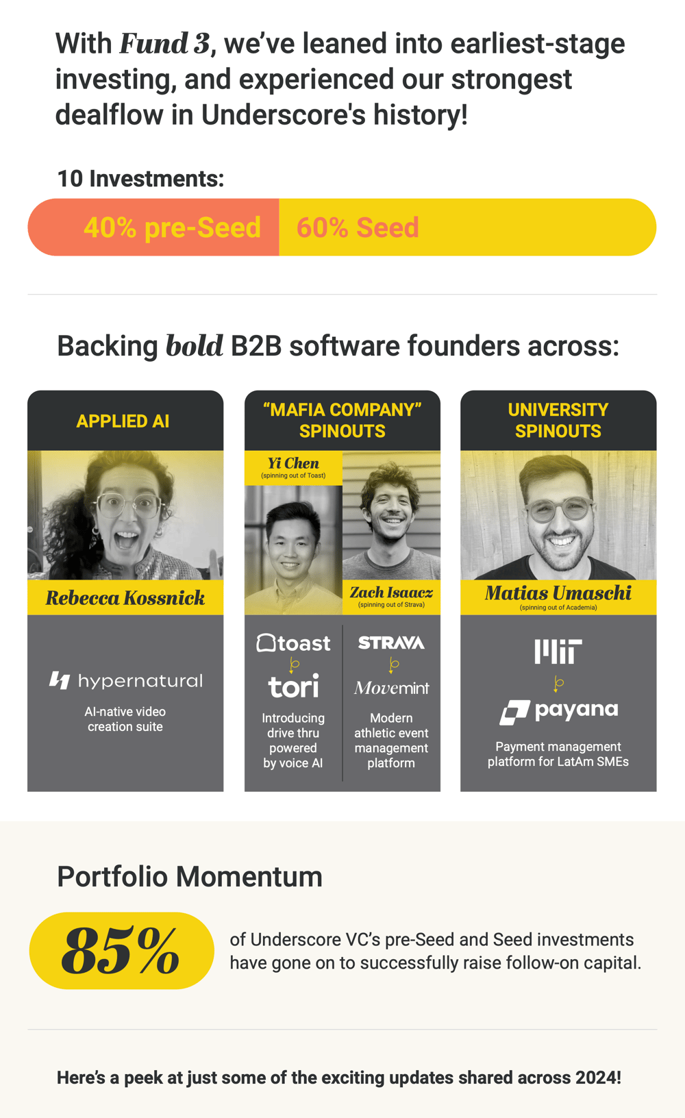 Underscore VC 2024 Year In Review